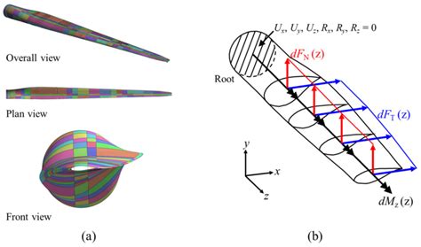 The Snl 615 M Wind Turbine Blade Model A Finite Element Model And Download Scientific