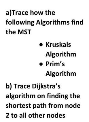 Solved A Trace How The Following Algorithms Find SolutionInn