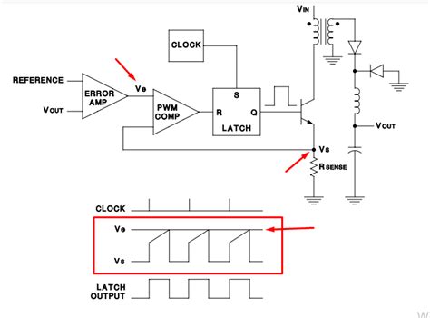 Power Supply Peak Current Mode Control Electrical Engineering Stack