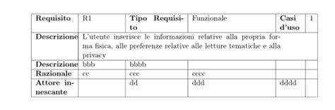 Multirow How To Create Customized Table TeX LaTeX Stack Exchange