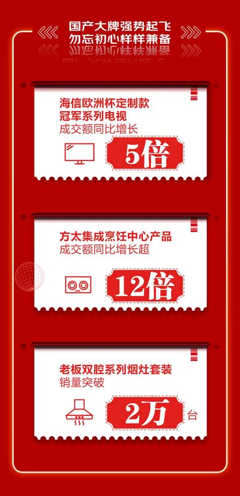 京東618終極戰報出爐，國貨家電扛起銷量大旗 創業手冊 老資料網