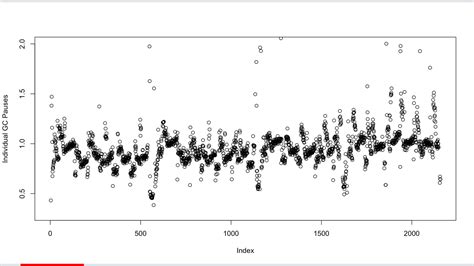 Visualizing And Analyzing Gc Logs With R Ppt
