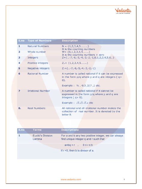 Important Cbse Real Numbers Formulas For Class 10 Mathematics Pdf