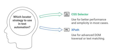 Kushal Parikh On Linkedin Username Automationtesting Selenium