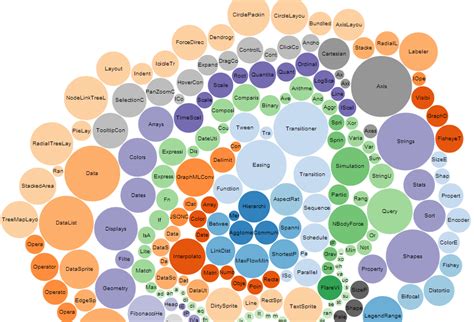 Javascript How To Display D3 Bubbles In Different Colors For A