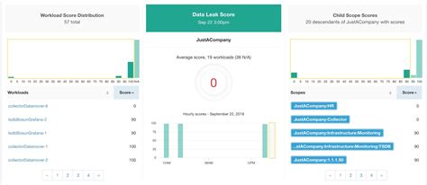 Cisco Secure Workload User Guide Security Dashboard Support Cisco