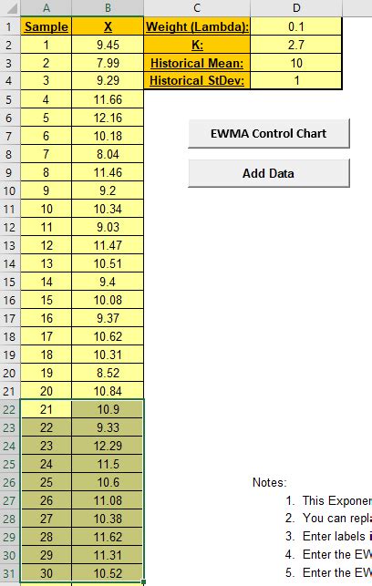 Ewma