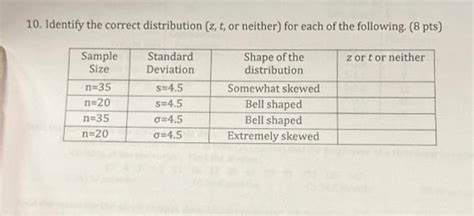 Solved Identify The Correct Distribution Z T Or Chegg