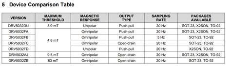DRV5032 DRV5032 Sensors Forum Sensors TI E2E Support Forums
