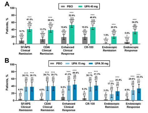 Proportion Of Patients Who Were Corticosteroid Free And Achieved