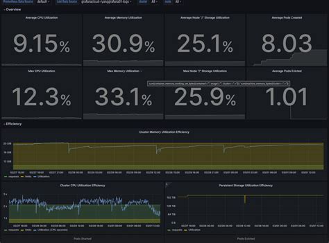 How To Optimize Resource Utilization With Kubernetes Monitoring For Grafana Cloud Grafana Labs