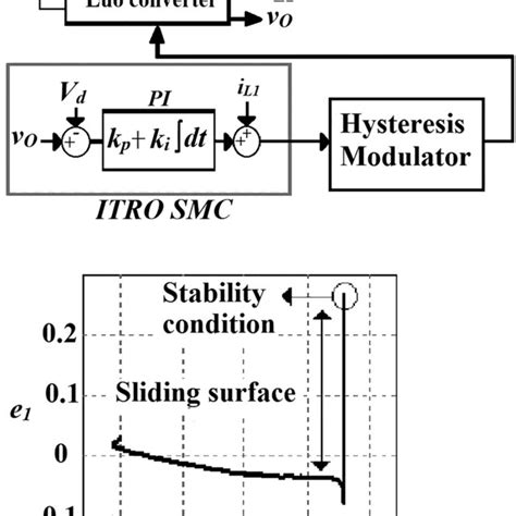 The Circuit Of A Self‐lift Positive Output Luo Converter A Topology