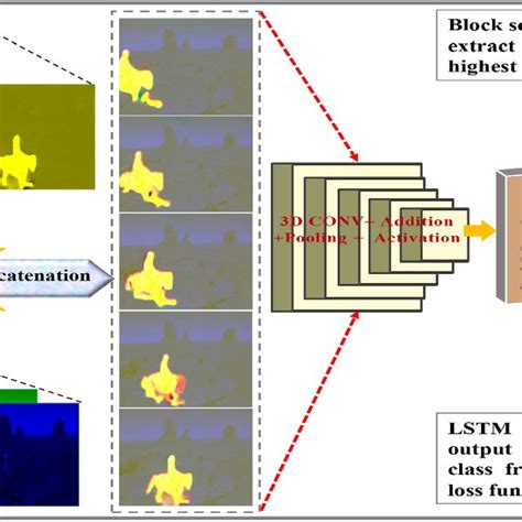 An Overview Of Temporal Action Localization Flow Diagram On Ucf Sports Download Scientific