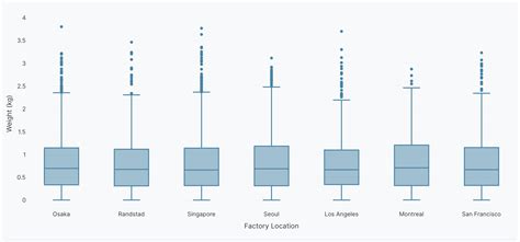 Overview Plotly Documentation