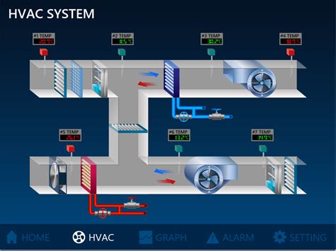 Solution Square Hvac System Sample Graphics