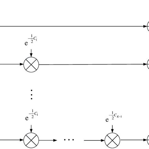 Parallelization For Mac Download Scientific Diagram