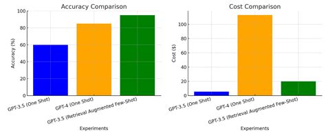 Which Vector Database Is Right For Your Generative Ai Application