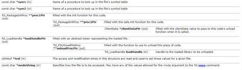 Tcl Source Code Artifact Abc7dff96c