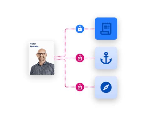 VMS API Dataloy Systems