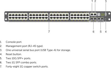 Dell Emc Networking S Series Powerconnect S3100 Rackmount Gigabit Managed Stack Switch Ab € 5272