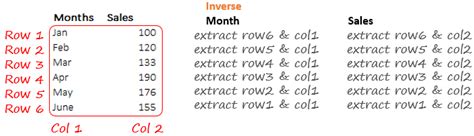 How To Inverse Your Data Goodly