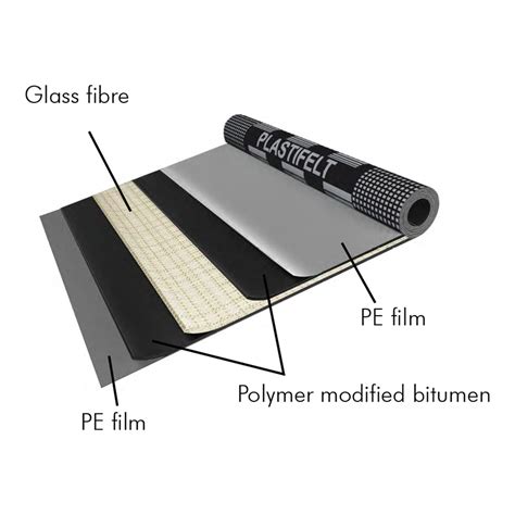 Henkel Polybit Plastifelt 4mm Fibre Membrane