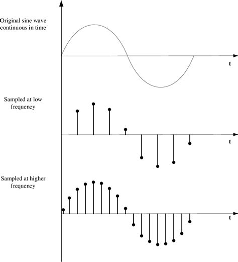 DESIGN OF ULTRA HIGH SPEED FLASH ADC LOW POWER FOLDING AND INTERPOLATING ADC IN CMOS 90nm