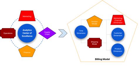 The Hub And Spoke Model An Alternative To Data Mesh Venturebeat