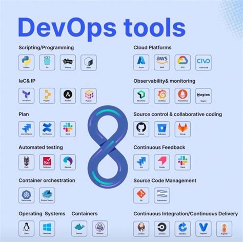 Vikranth Yes On Linkedin Devops Devsecops Devopsengineer