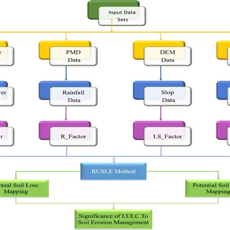 Methodological Framework Pmd Pakistan Meteorological Department Dem Download Scientific