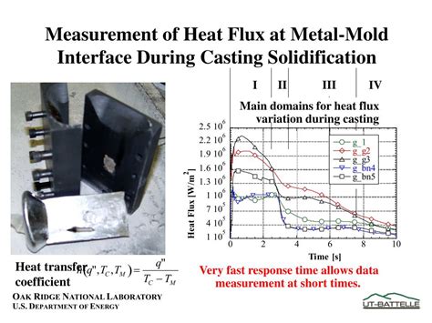 Ppt Heat Flux Measurement Powerpoint Presentation Free Download Id 4966824
