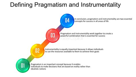 Infographic Definition Of Pragmatic