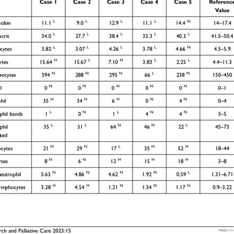 Serological Examination Result Download Scientific Diagram