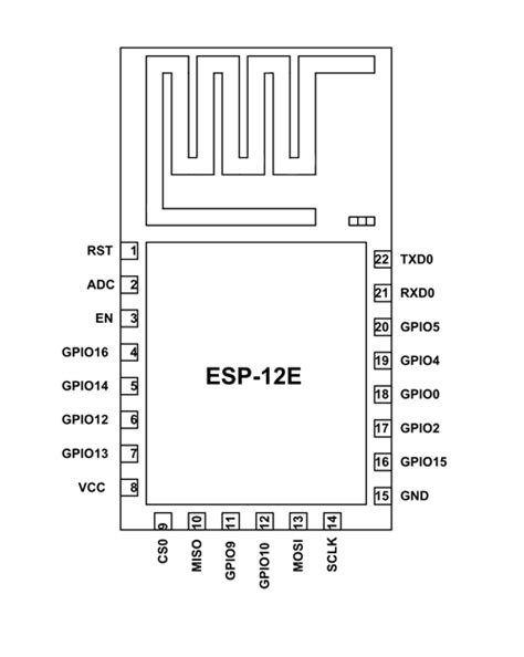 nodemcu v2 esp8266 內建esp 12e noodlejay blabla