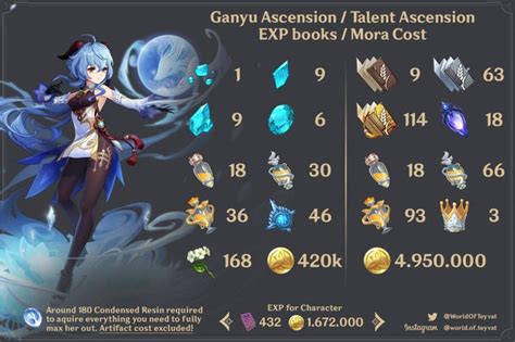 Qingxin Flower Genshin Impact Farm Route Location Guide