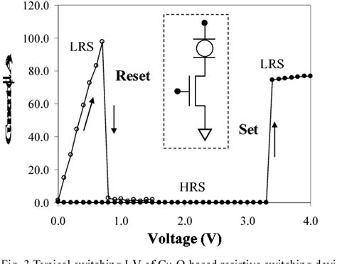 Figure 3 From Variability Of Resistive Switching Memories And Its Impact On Crossbar Array