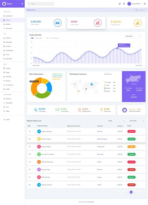企业crm后台web网页管理erp登录ui仪表板系统界面psd源文件素材 花瓣网