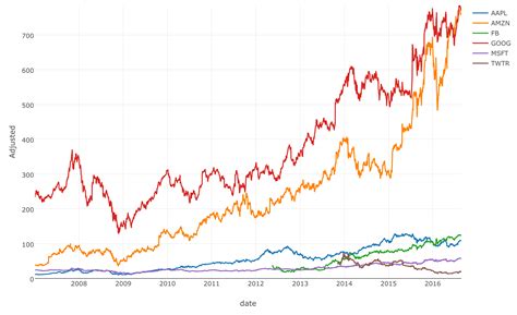 5 Most Practically Useful Window Table Calculations In R By Kan Nishida Learn Data Science