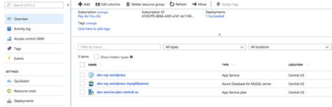 Azure Resource Group Solutions By Raymond