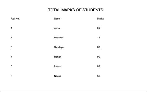 Export An Html Table To Pdf Using Jspdf Autotable