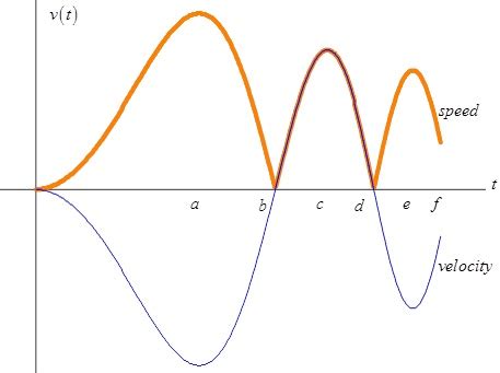 Speed Teaching Calculus