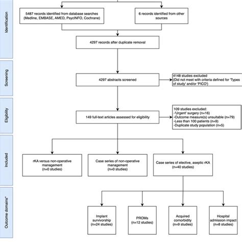 Dorr Classification Measurement Methods Download Scientific Diagram