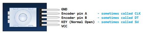 How To Interface The Rotary Encoder To Stm32 Cube Mx Atollic Emcu