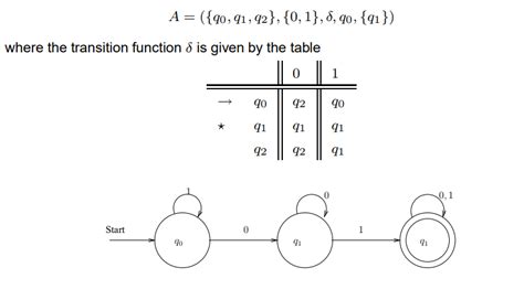What Is The Difference Between Transition Function Delta And Extended
