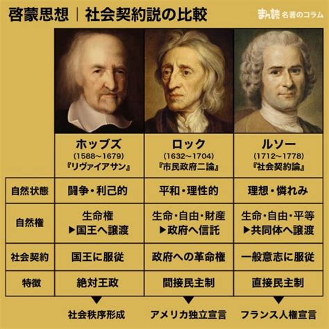 ルソーの社会契約論をわかりやすく解説｜多数決と民主主義の理想