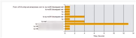 Make Sense Of An Outlook Email Header Office Watch