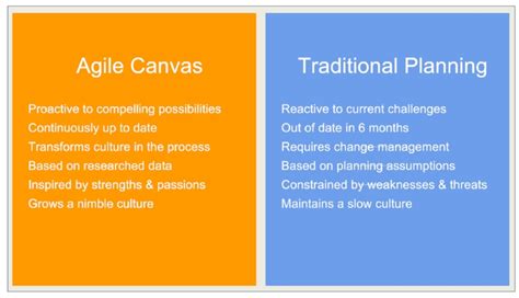 The Agile Canvas Thrive At Work