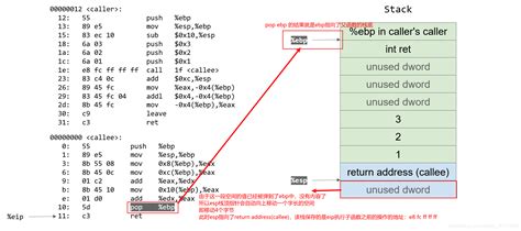 栈的基础知识 函数调用栈的过程图解 函数调用压栈过程图解 csdn博客