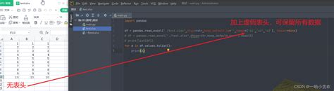 Python Pandas读取无表头的csvxlsx文件and加上指定表头相当于无表头也保留了第一行数据python给excel增加表头 Csdn博客