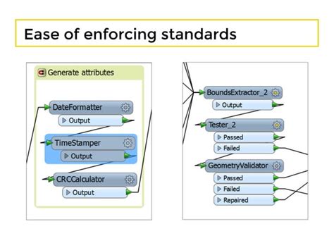 GIS CAD Workflows With FME PDF